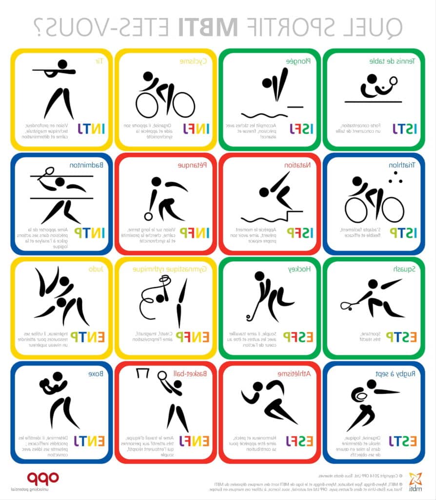Quels sont les types de sport