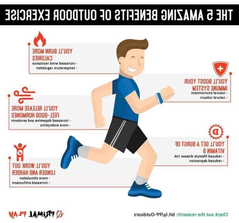Quels sont les avantages de sports