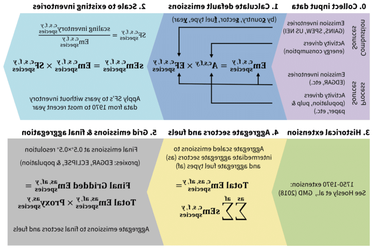 Quels sont les 4 secteurs d'activité
